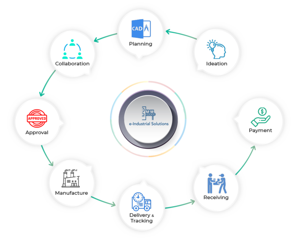 Services – E-Industrial Solutions